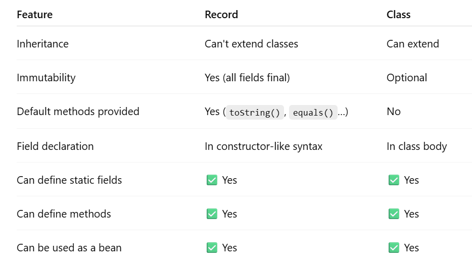 Java Concurrency Simplified: Ultimate Cheatsheet for Every Developer | by Lets Learn Now ...