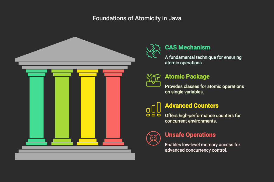 Django Rest Framework With React Jwt Authentication Part 1 By 3246