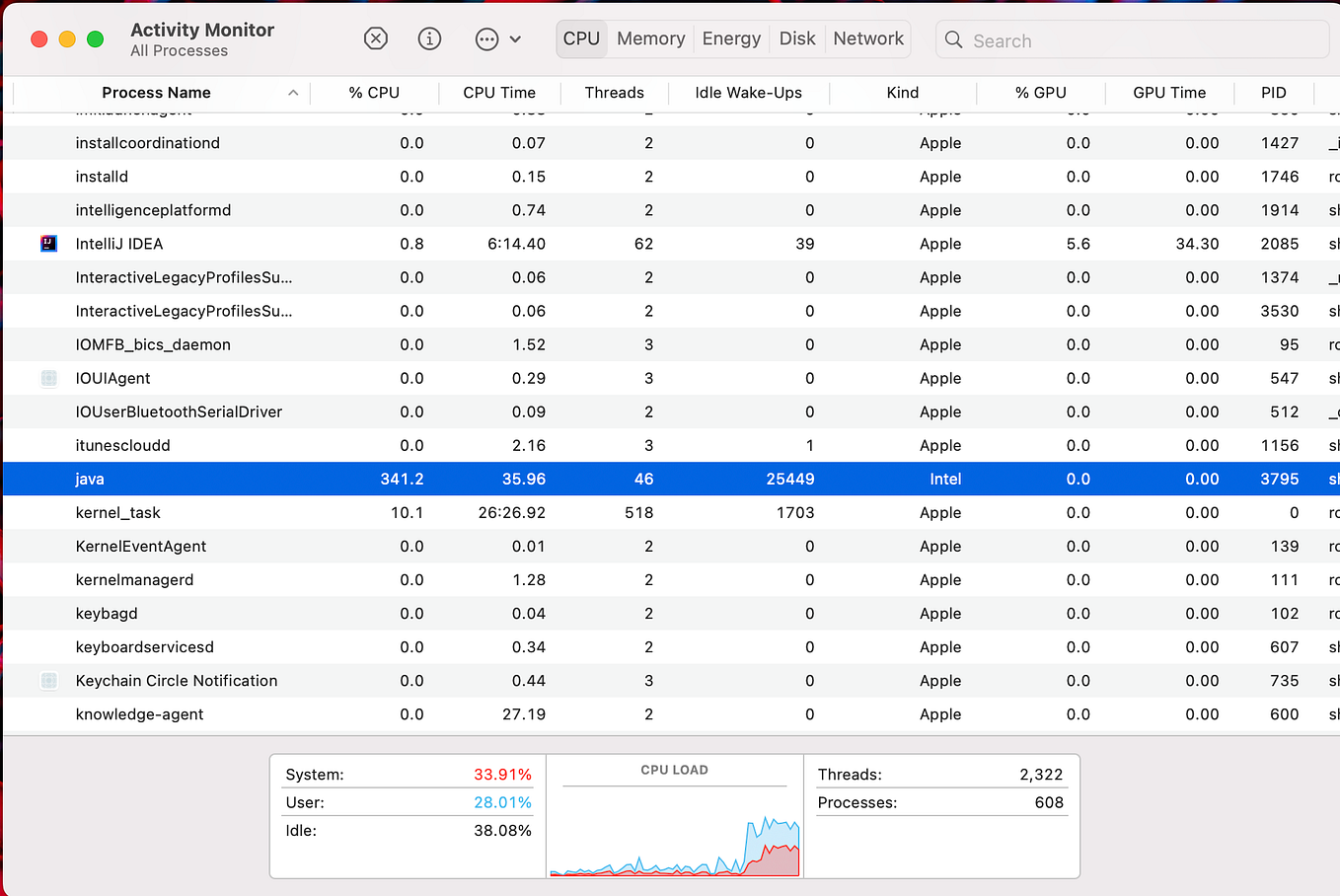 Video Streaming using Virtual Threads in Spring Boot 3 | by Shazin Sadakath | Medium