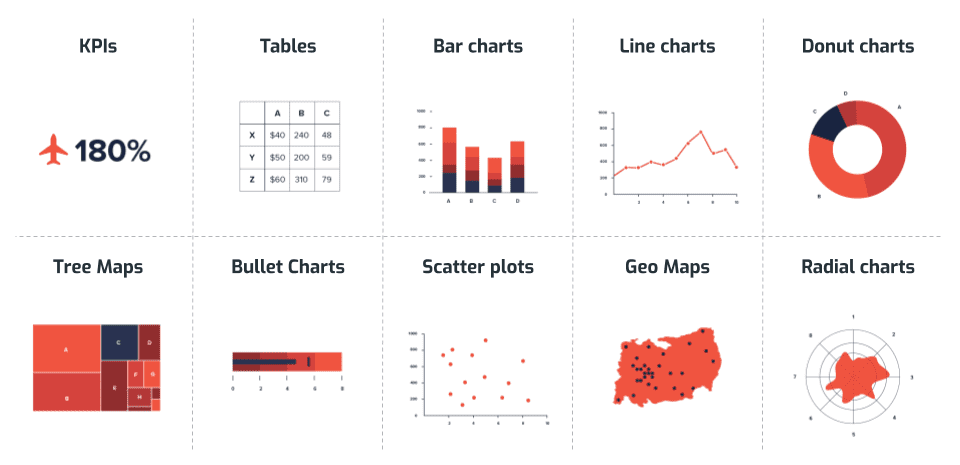Purposeful Data Visualization: More than Just Pretty Pictures | by ...
