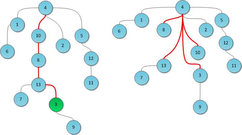String Hashing. String hashing is a technique that… | by Anik Mahmud ...
