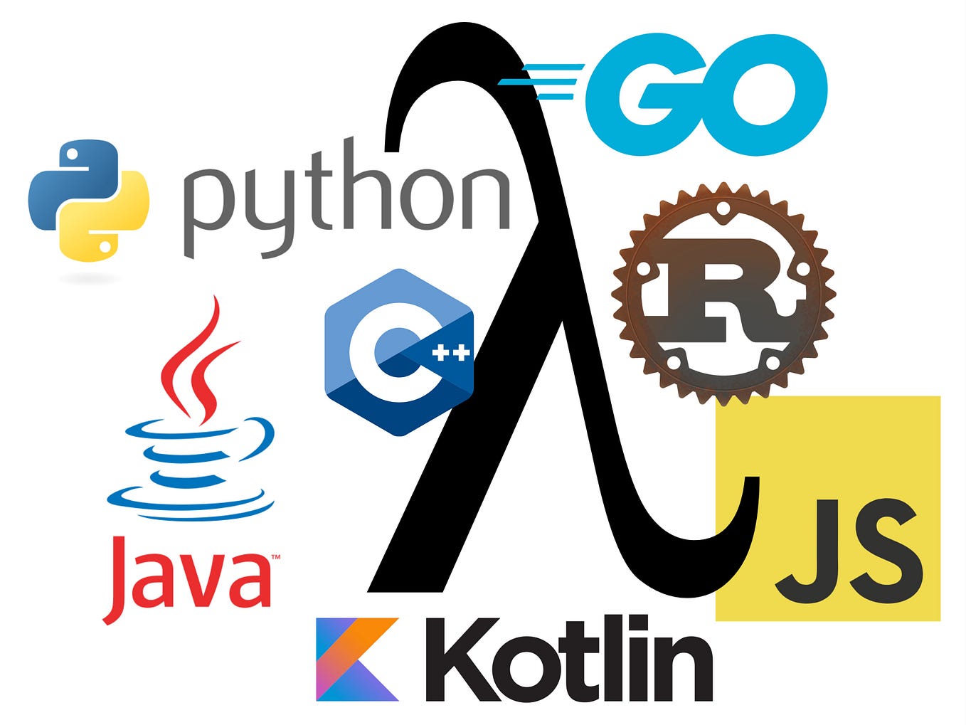 gRPC with Node. Four Ways of Integrating gRPC into your… | by Torsten ...