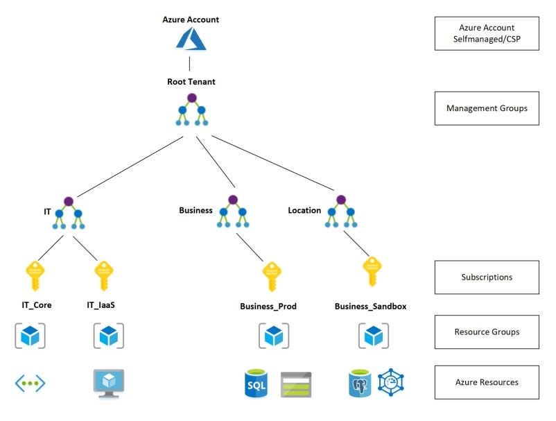Create Your First Docker Container | Cloud Native Daily