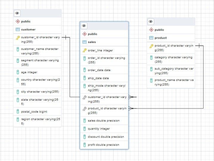 Step-By-Step Visualisasi Data dengan Power BI | by Ahmad Ilham Habibi ...