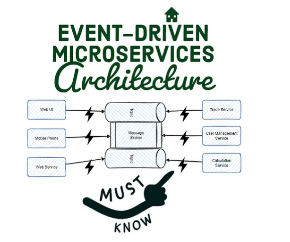 Version Control in professional software development | by Debapriya Basu | Medium