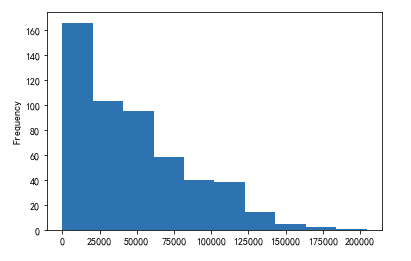 Introducing Python-AdminUI. Creating Professional-looking Web Pages… | by Yu Wang | Medium
