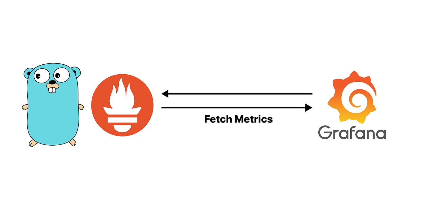 Comprehensive Monitoring Metrics Collection With Prometheus And Grafana Part 1 By Nanda Nur