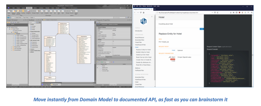 Software — the Elephant in the MBSE Living Room | by Doug Rosenberg | Parallel Agile Blog | Medium