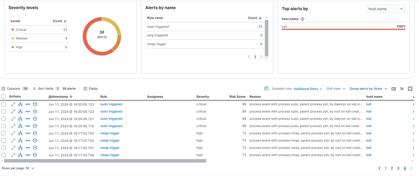 How To Create Your Own Vulnerable CTF Machines | by dextro | Medium