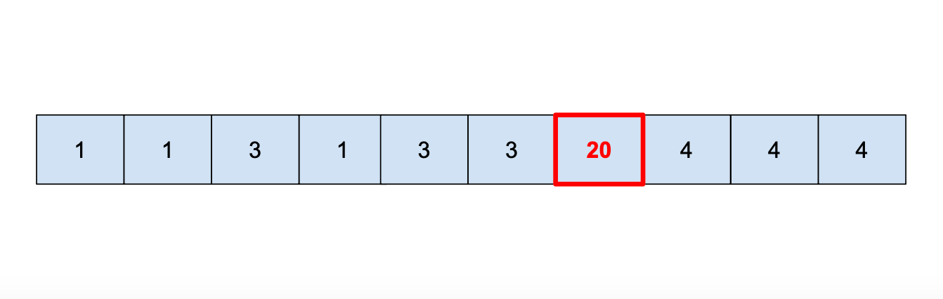 Two-Pointer vs Sliding window. The two-pointer algorithm is an… | by jb stevenard | Geek Culture ...