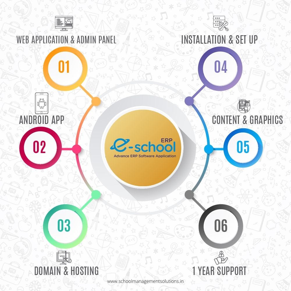 One-Stop Solution — e-School ERP Software for School Management System | by School Management ...