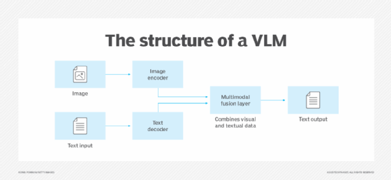 Structured Output in Local Vision Language Models (VLMs): A Step-by-Step Guide | by alejandro ...