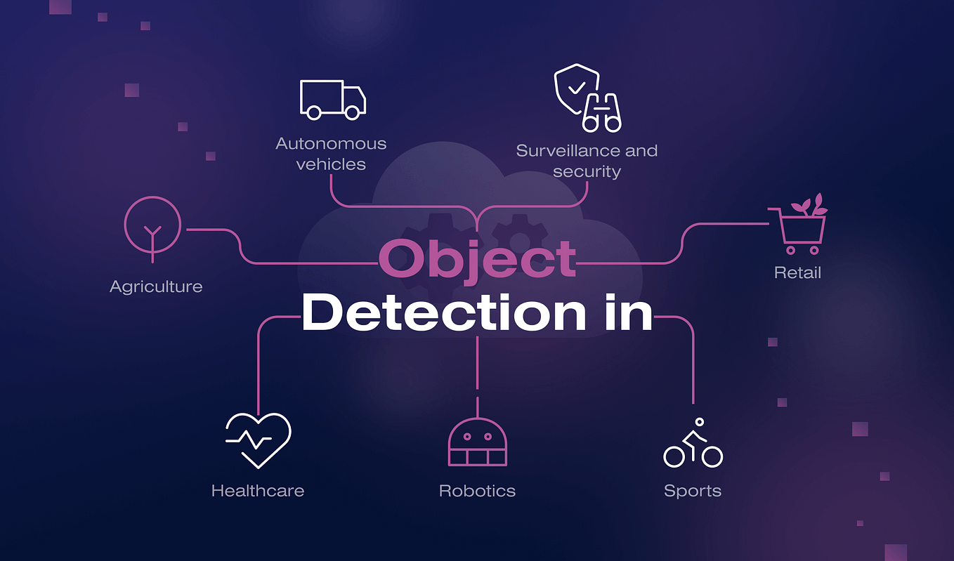 Track & Count Objects using YOLOv9 & Supervision | by Pyresearch | Medium