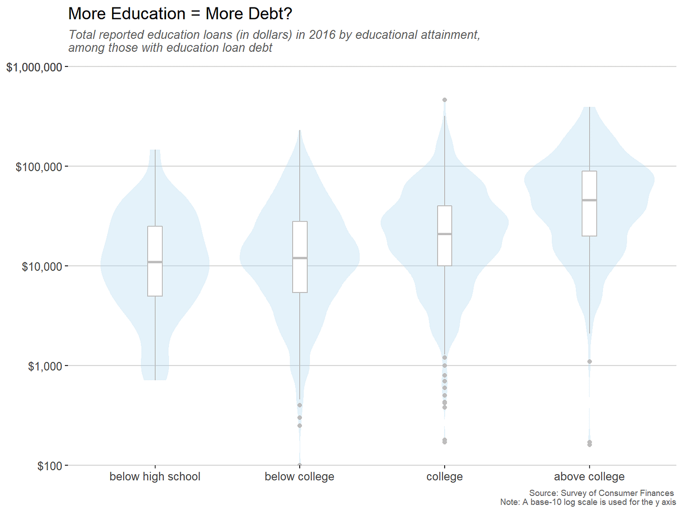 Bootstrap Confidence Intervals in Python | by Wenjun | Medium
