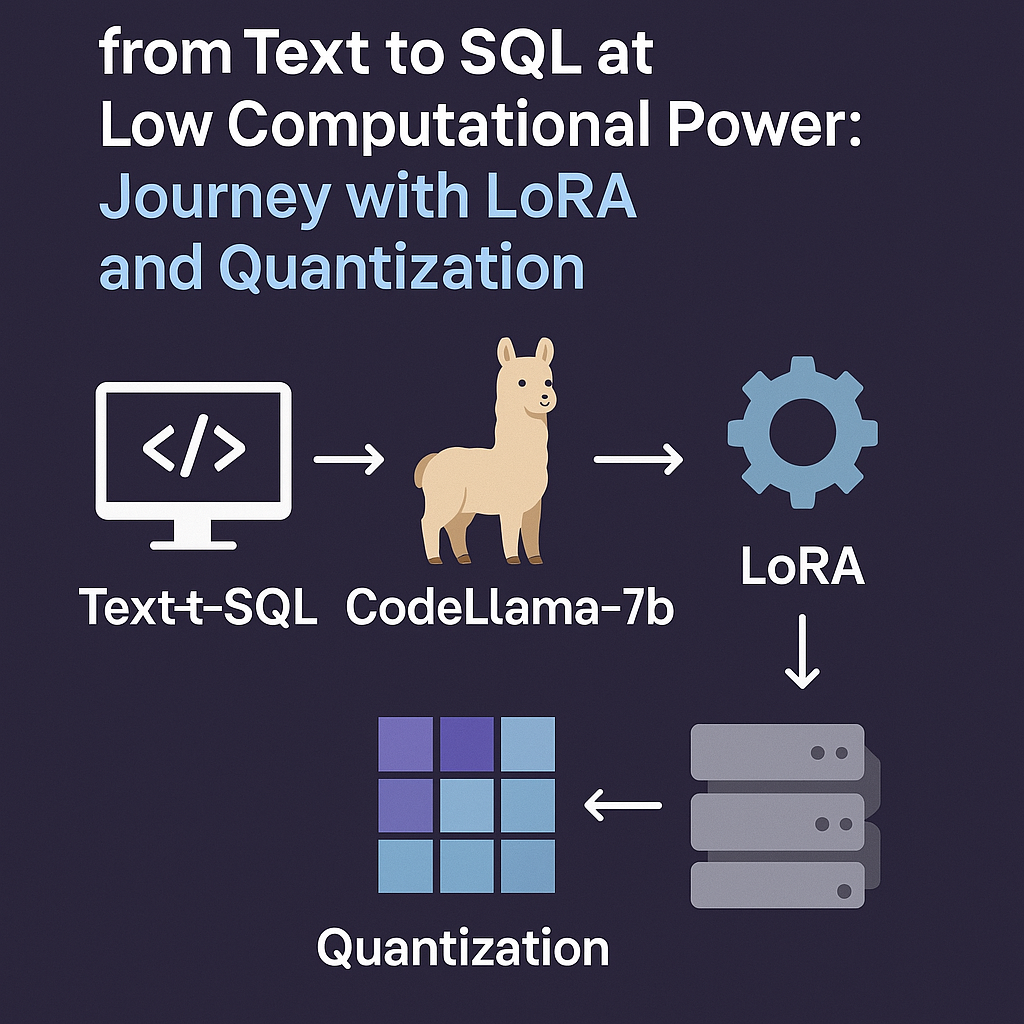NL2SQL with LlamaIndex: Querying Databases Using Natural Language | by Yashwanth Reddy | Medium