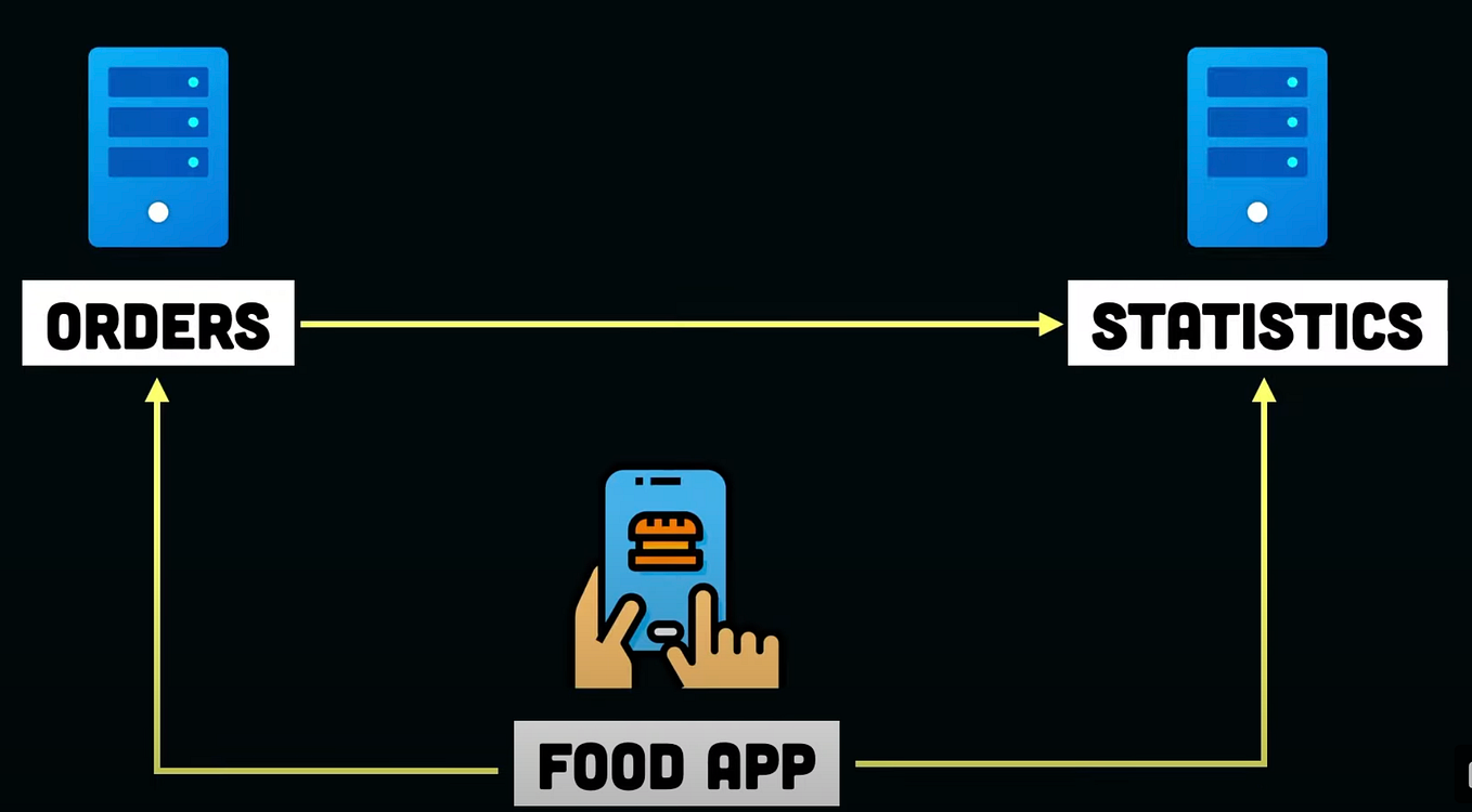 Heap (Priority Queue) — Identify Pattern | by Gul Ershad | ITNEXT