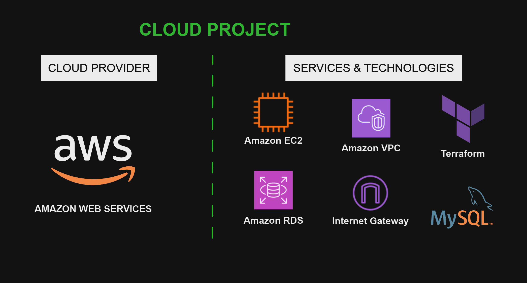 Deployment of a Private Communication in a MultiCloud Environment (AWS and GCP) Automated Using ...