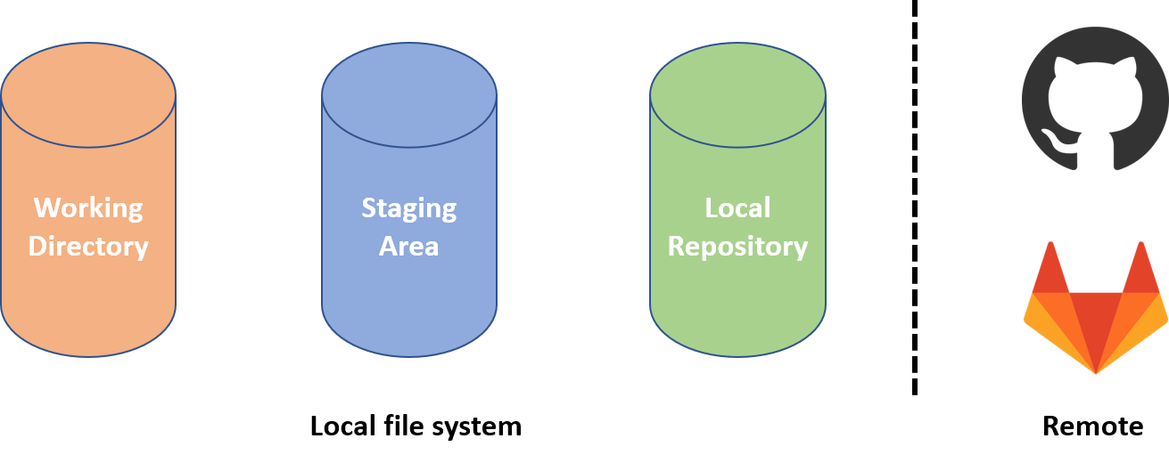 How to Install Apache Airflow on AWS EC2 Instance? | by Praveen NG | Dev Genius