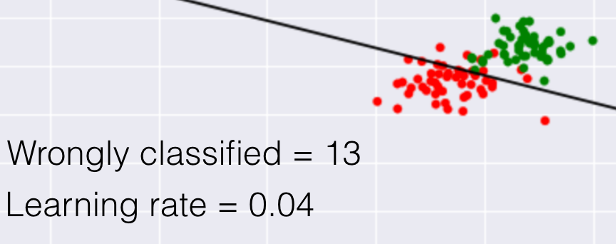 Hello World Tensorflow. Intro to tensorflow, linear regression… | by karthic Rao | Data Science ...