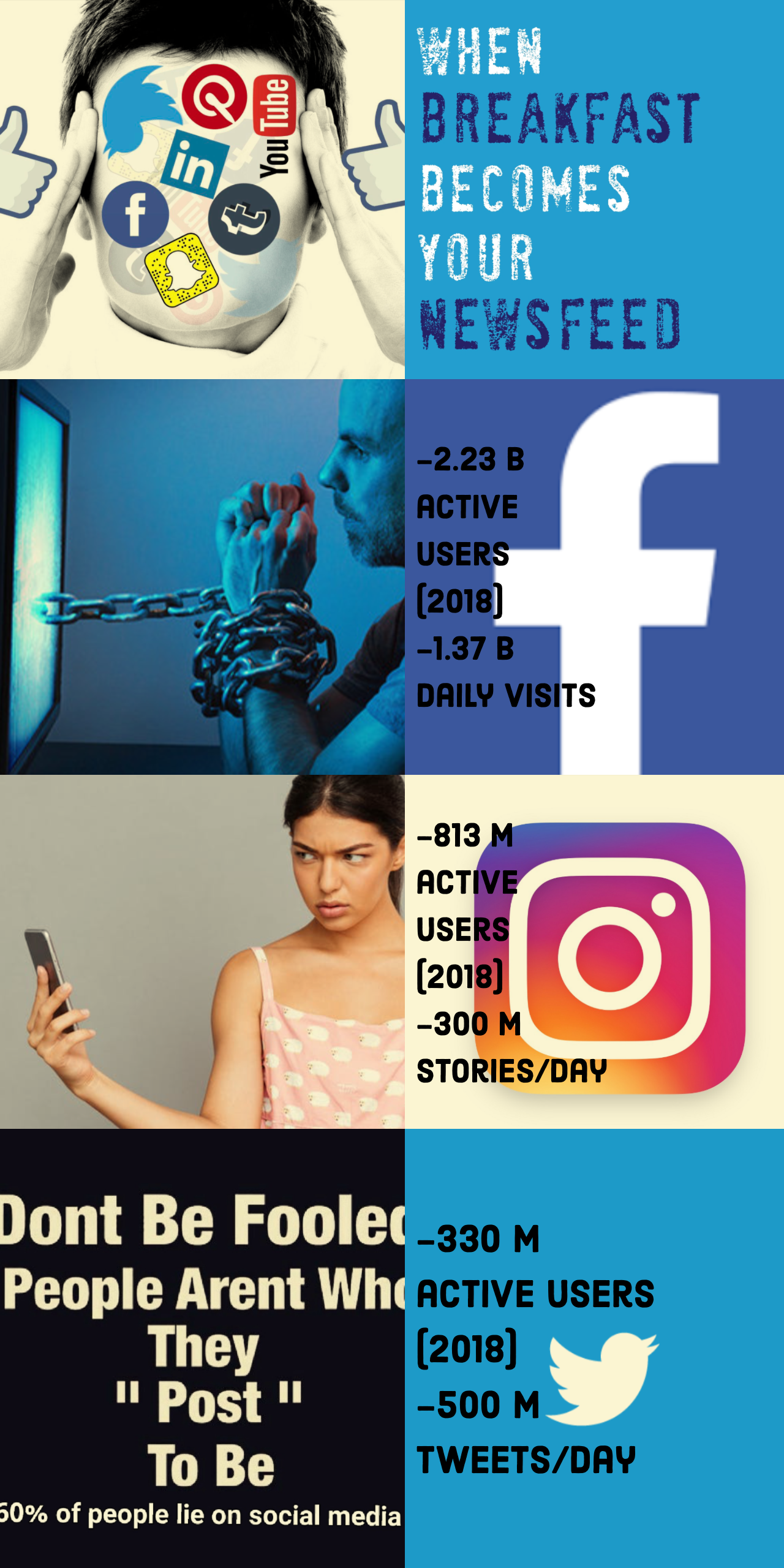 Social Media Corrupting the Youth | by Anilu Albarran | Medium