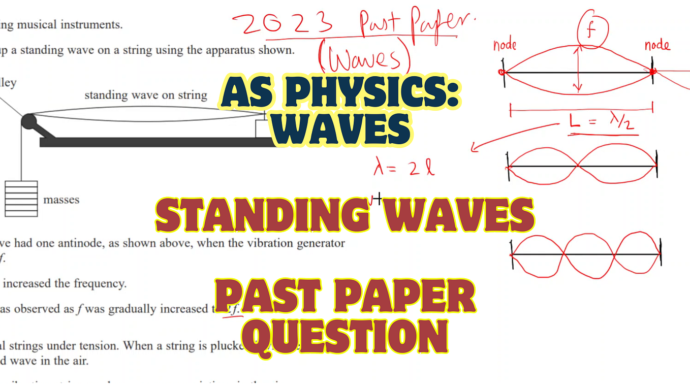 How to Solve A-Level Physics Exam Questions on Young’s Modulus: A Comprehensive Guide | by ...