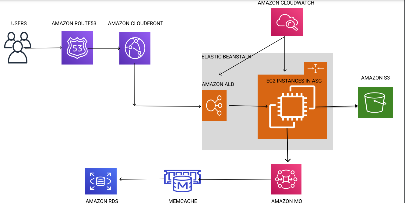 CICD with Jenkins, Nexus, SonarQube, Docker, Amazon ECR, Amazon ECS and Slack. | by Amit ...