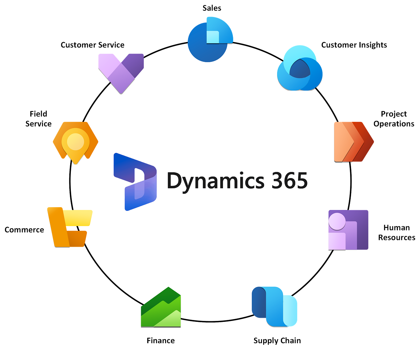 Asset Management Mobile App for Dynamics 365 SCM. How to use it? | by ...