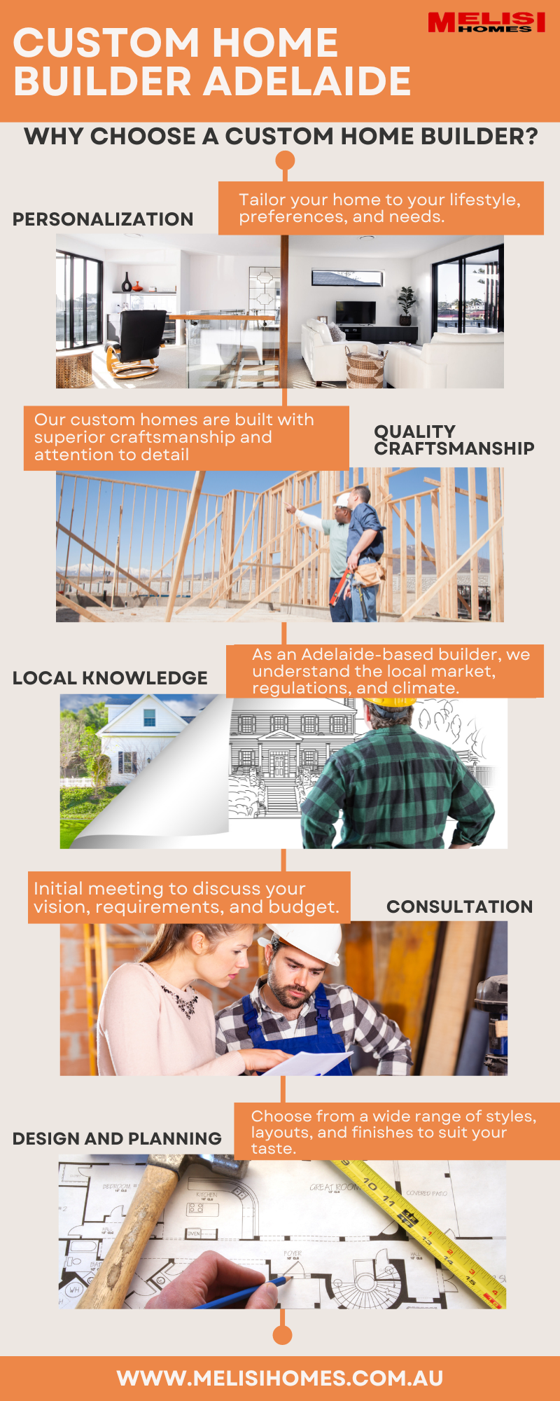 Custom home builder Adelaide - Melisihomes - Medium