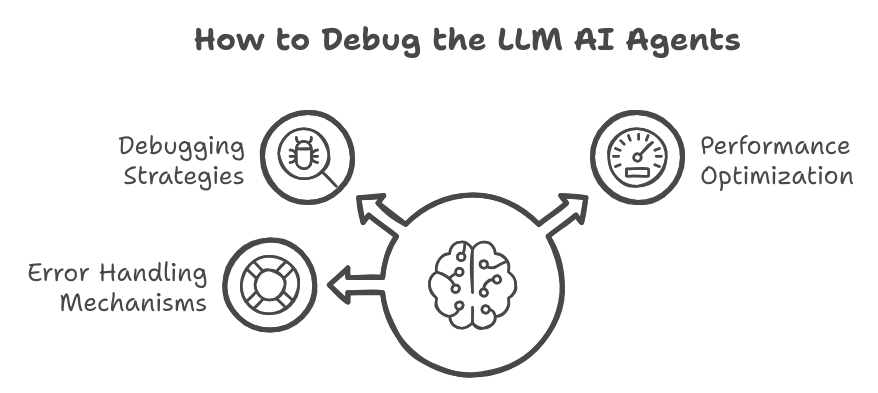Efficient Batch Processing with LangChain and OpenAI: Overcoming RateLimitError | by GIBION AI ...