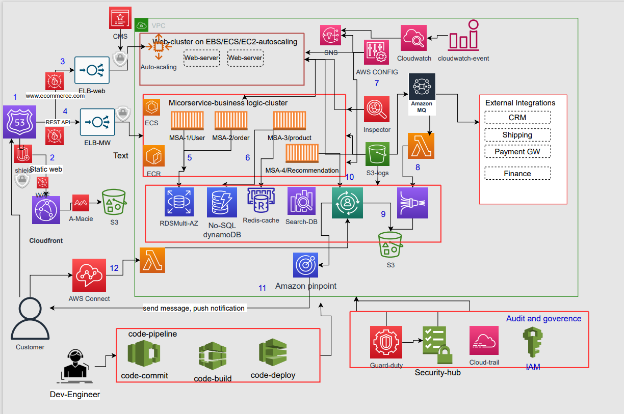 Demystifying Aws App Mesh Navigating The World Of Microservices 9810