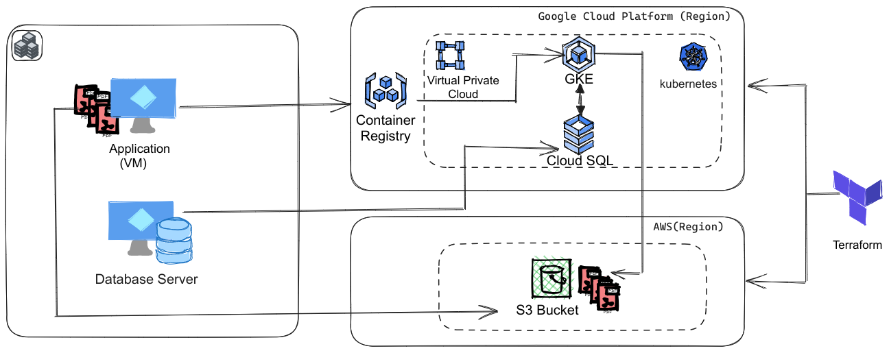 Deployment Of A Private Communication In A Multicloud Environment Aws And Gcp 100 Automated