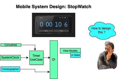 Advanced Kotlin Flow Cheat sheet (for Android Engineer) | by Gaëlle ...