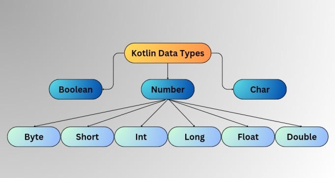Understanding Broadcast Receivers in Android | by Khush Panchal | Medium