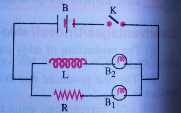 Induced EMF Introduction:. Methods of producing Induced EMF can be ...