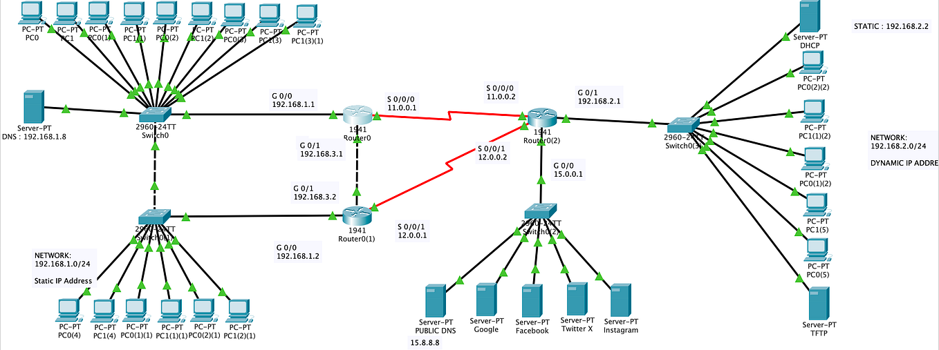 Building a Retail Data Warehouse: A Case Study in Star Schema Design ...