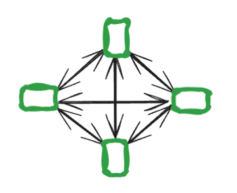 Implementing a LangGraph workflow using Gemini embeddings and ChromaDB in Python | by Shivashish ...