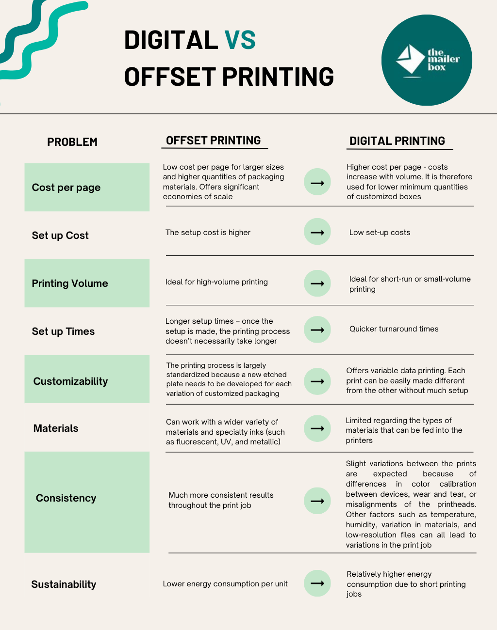 Custom Boxes with Inserts for Product Packaging | by THE MAILER BOX ...
