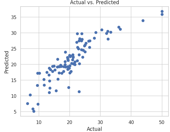 The derivation of the Linear Regression coefficient | by Lucas Suryana ...