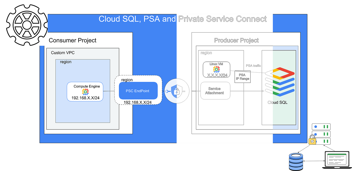Google Cloud Cross-Cloud Interconnect: Almost everything you need to ...
