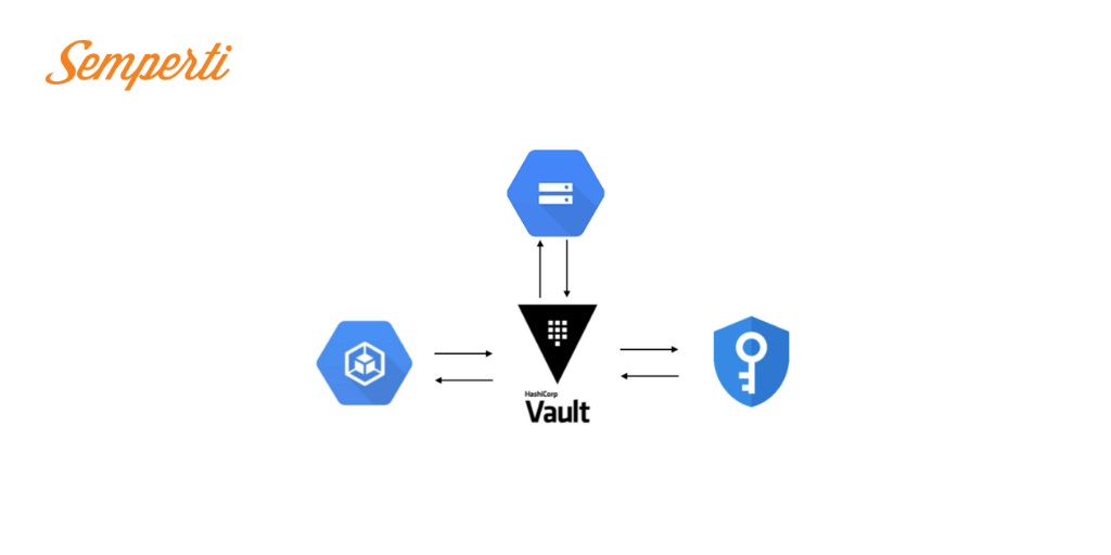 ¿Cómo instalar Velero en Openshift? | by Semperti | Semperti | Medium