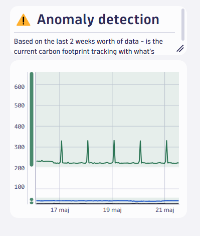 Correlating System Log Lines with Grouping and K-Means in C# | by ...
