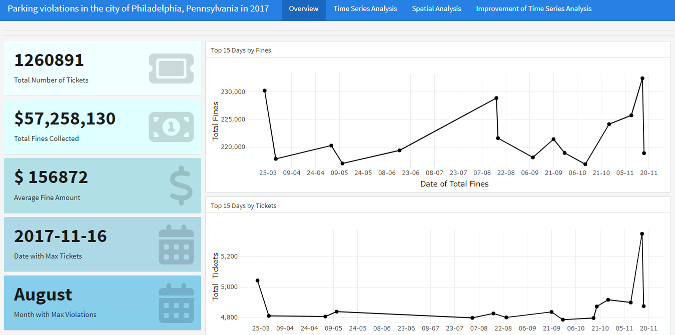 Building an Interactive Chess Tournament Posterior Probability ...