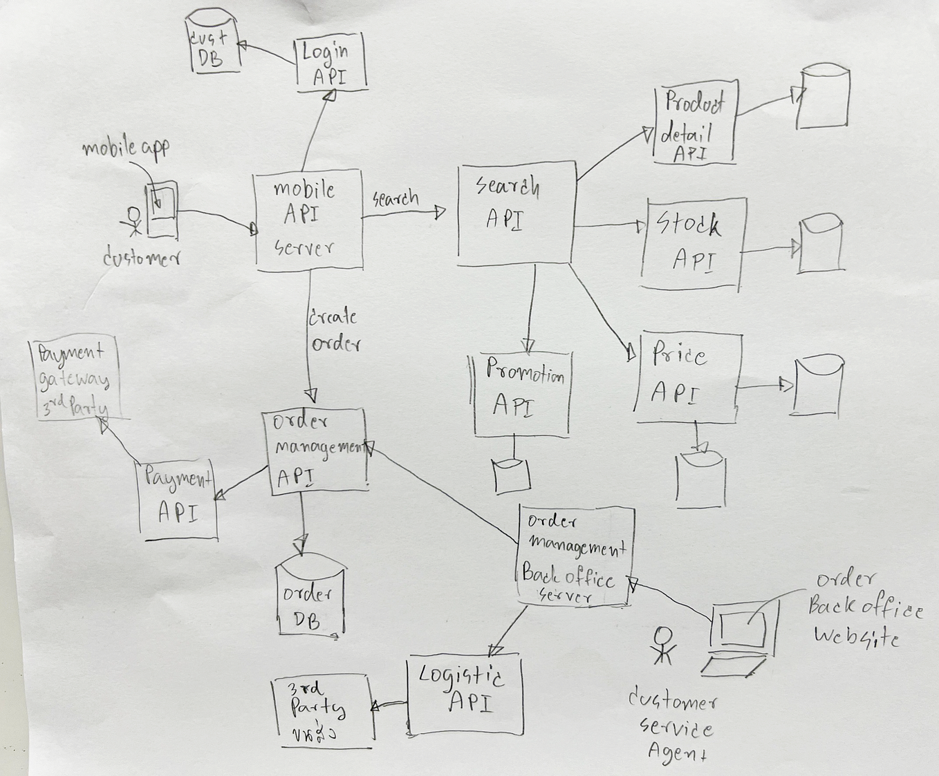 Doppio Tech OTP Test Automation Framework | by Natdanai Wiangwang ...