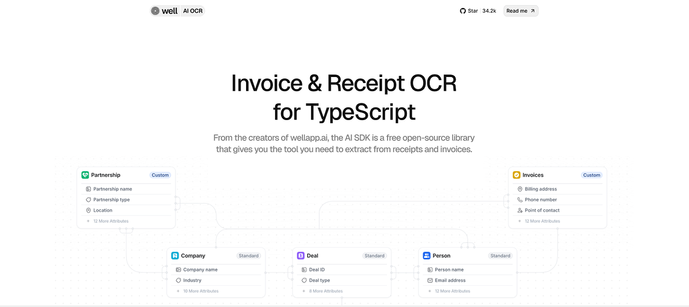 Correct Image Orientation Using Python Pytesseract And Imutils By Biren Mer Python In 9438