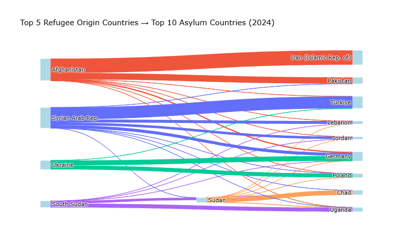 How to Get a Free DOI for Your Publication | by Dr. Shouke Wei | Aug ...