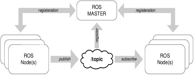 ROS Autonomous SLAM using Rapidly Exploring Random Tree (RRT) | by Mohamed Fazil | Towards Data ...