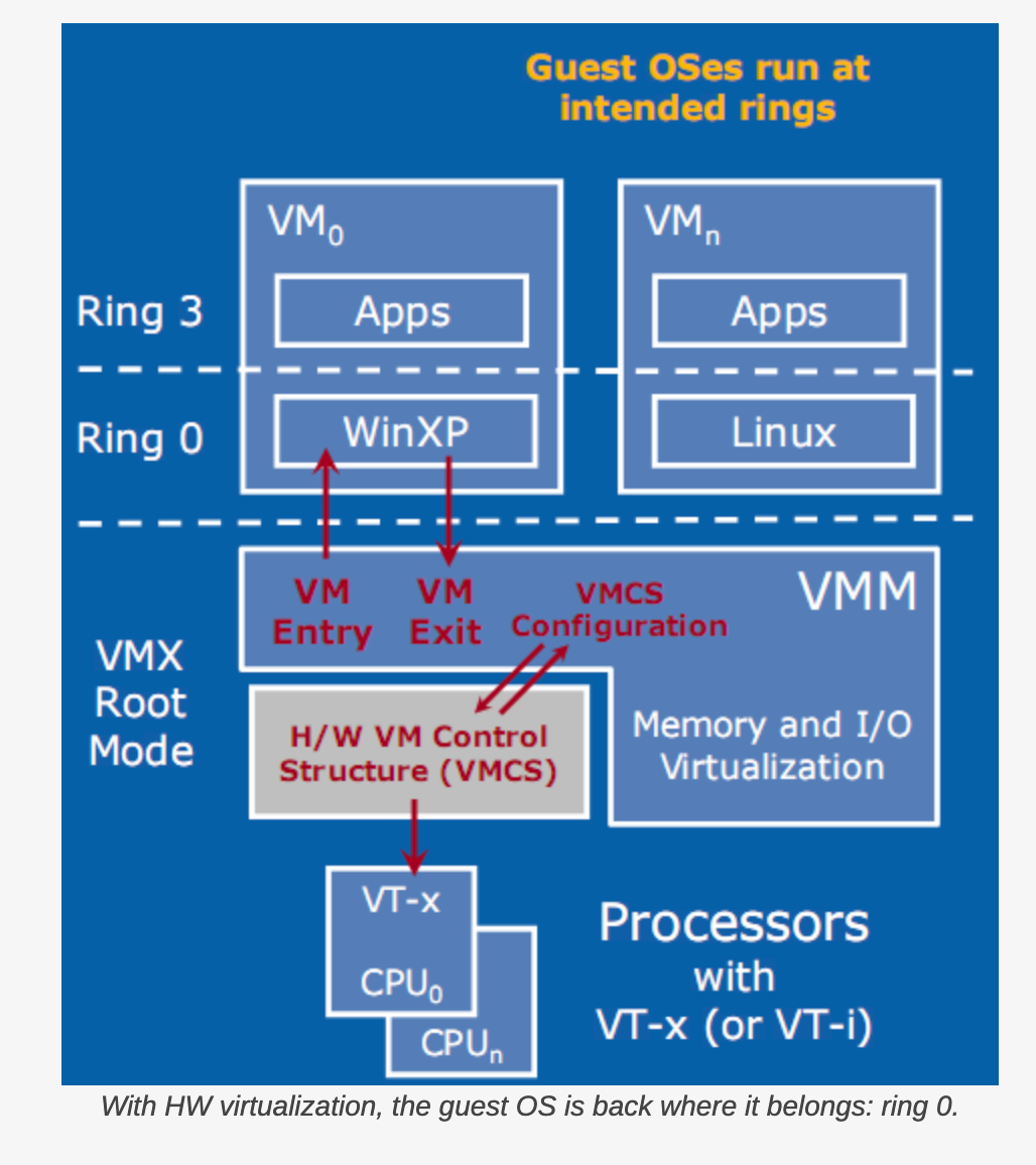 Chapter 1 Beginners Guide To Virtualization By Mahesh M May 2024 Medium