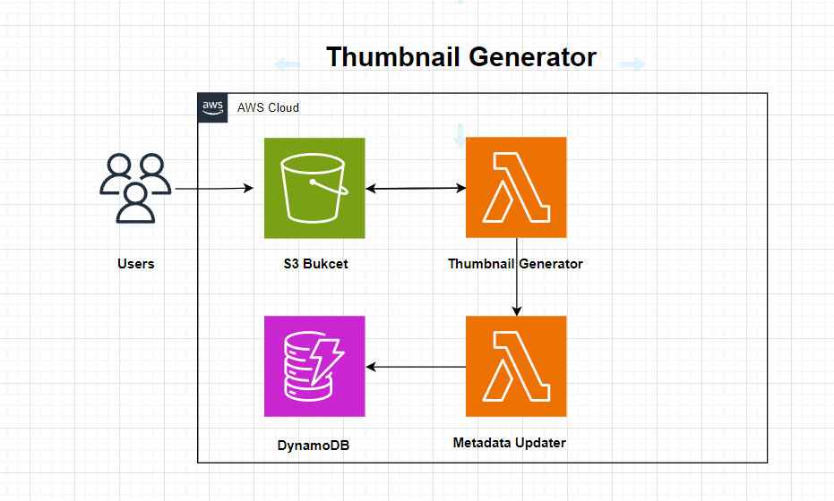 Things you have to know before defining your DynamoDB Table | by ...