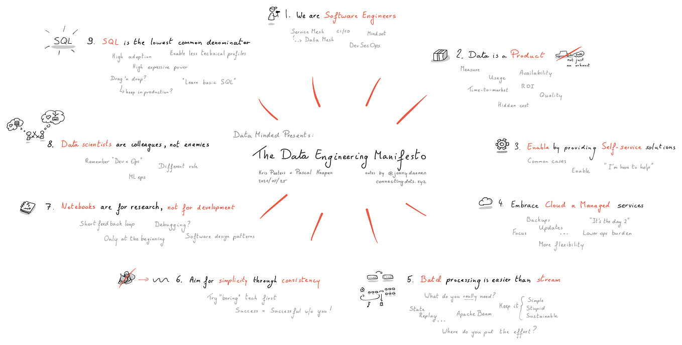 The Visual Summary — WWDC23 Part I: Unveiling Apple Vision Pro | by ...