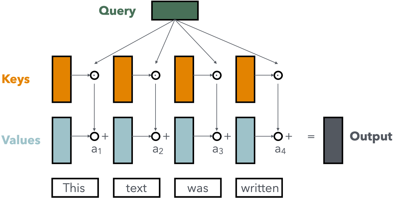 Alternatives to AlphaFold 3— how they work and when to use them | by Falk Hoffmann | Medium